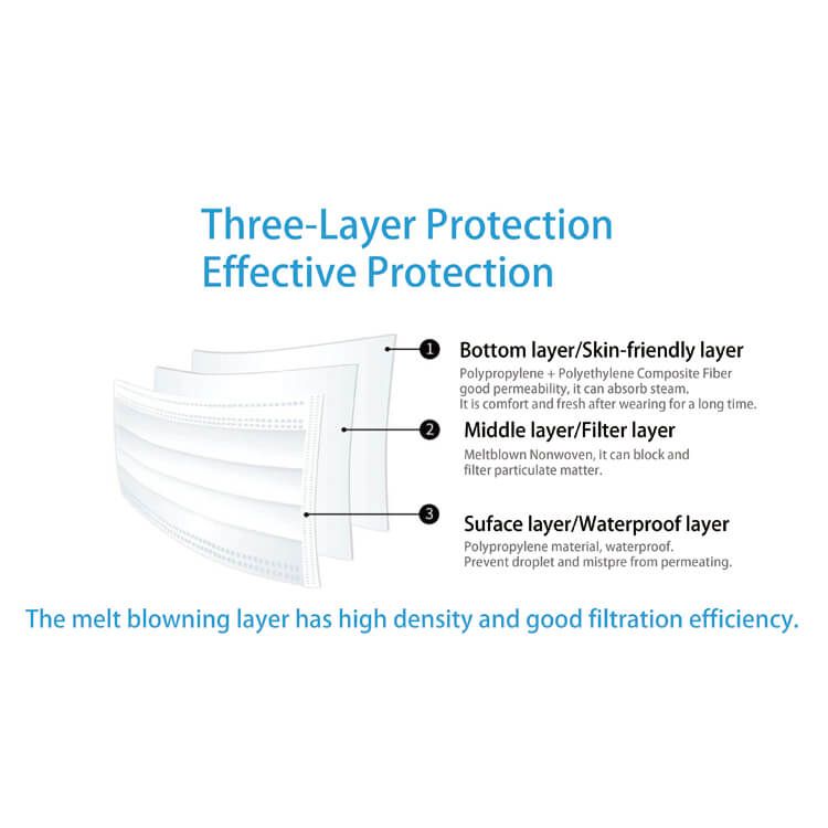 3 Layer Medical Mask | Compliance-Ready Industrial Solution – Leos'
