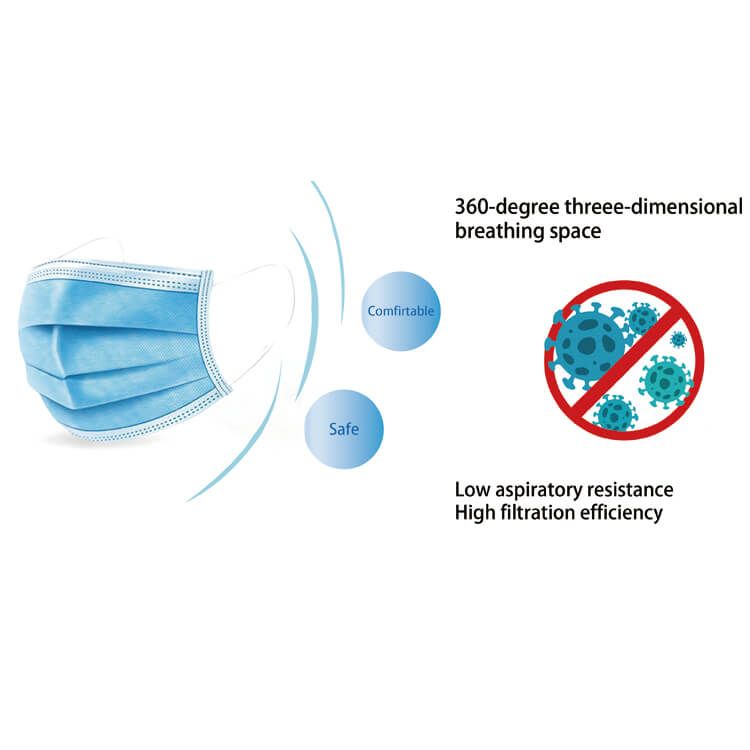 3 Layer Medical Mask | Compliance-Ready Industrial Solution – Leos'
