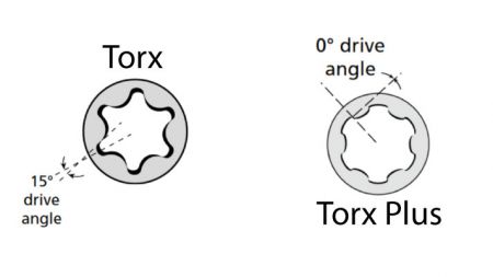 Torx vs Torx Plus: 到底差在哪里，这篇文章让你一目了然！ | Sloky新闻与活动 | Sloky