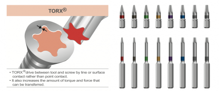 Torx vs Torx Plus: Plus is better？？！ | Torque Adapters & Sleeves ...