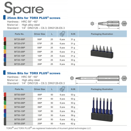 Torx vs Torx Plus: Plus is better？？！ | Torque Adapters & Sleeves ...