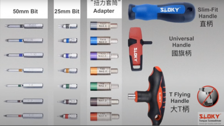 Officially Recognized by Kyocera — SLOKY, the Best Choice for Defining ...