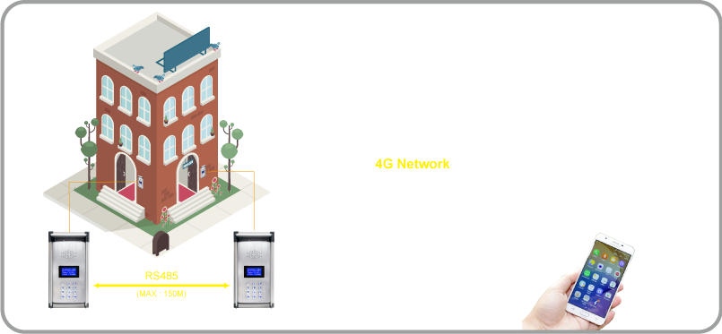 4G Smart Intercom with LCD and Keypad - 4G Smart Intercom with LCD and ...