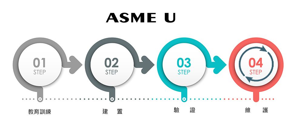 永順利食品機械 국제 ASME U 인증 획득으로 해외 시장 개척에 필수! | 永順利食品機械 뉴스 및 행사 | 永順利食品機械股份有限公司