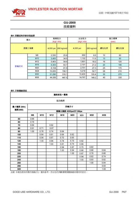 Vinylester Styrene Free (GU-2000) 技術資料簡介 | 固特優企業有限公司