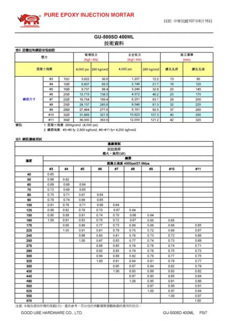 Pure Epoxy (GU-500SD 400ml) 技術資料簡介 | 固特優企業有限公司