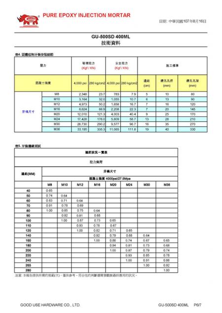 Pure Epoxy (GU-500SD 400ml) 技術資料簡介 | 固特優企業有限公司