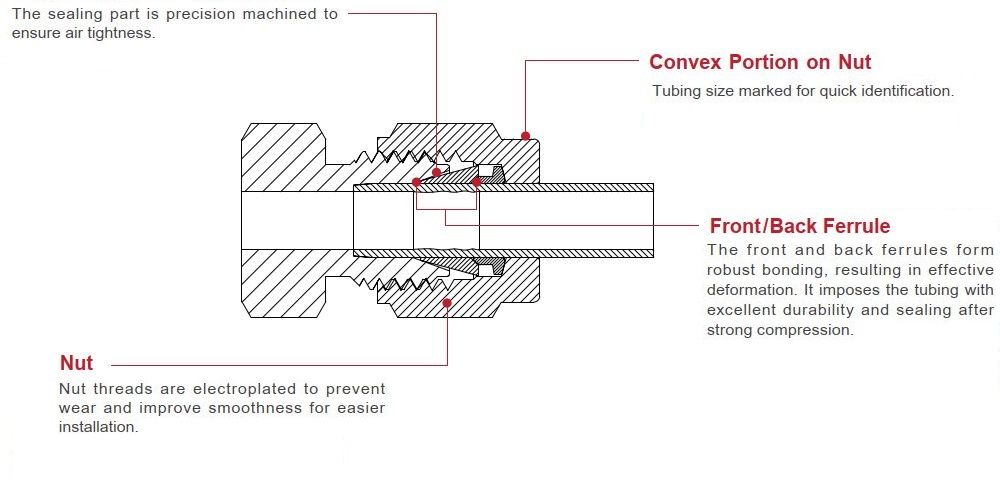 316 Stainless Steel Tube Fittings Male Connector - 316L stainless steel ...