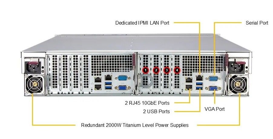 Mars 624 SBB 24x NVMe Two Hot-Swap Nodes Ceph Storage Appliance | Ceph storage appliance for ...