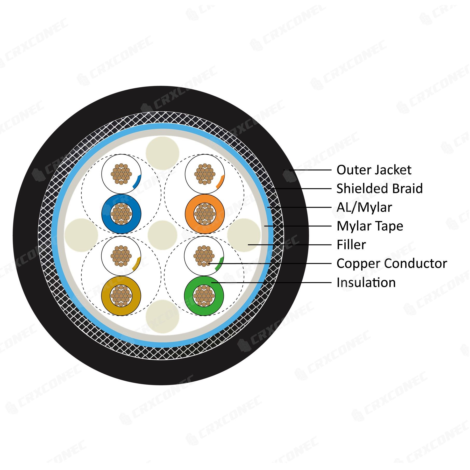 Flexible SF/UTP Industrial Drag Chain Ethernet Cable PUR | Advanced ...