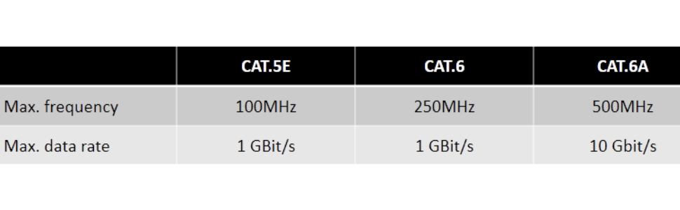 Channel Link Alien Crosstalk & 6 Around 1 Test | CRXCONEC: Leading ...