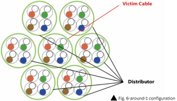 CRX Share: Channel Link Alien Crosstalk & 6 Around 1 Test | CRXCONEC ...