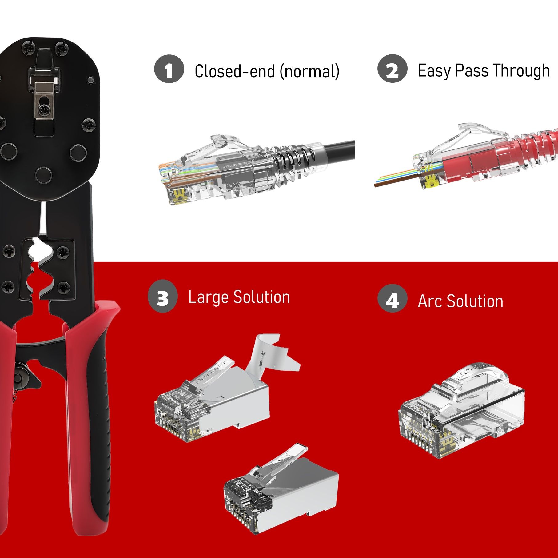 เครื่องมือบีบปลั๊ก RJ45 แบบหลายฟังก์ชัน | โครงข่ายใยและโครงสร้างศูนย์ ...