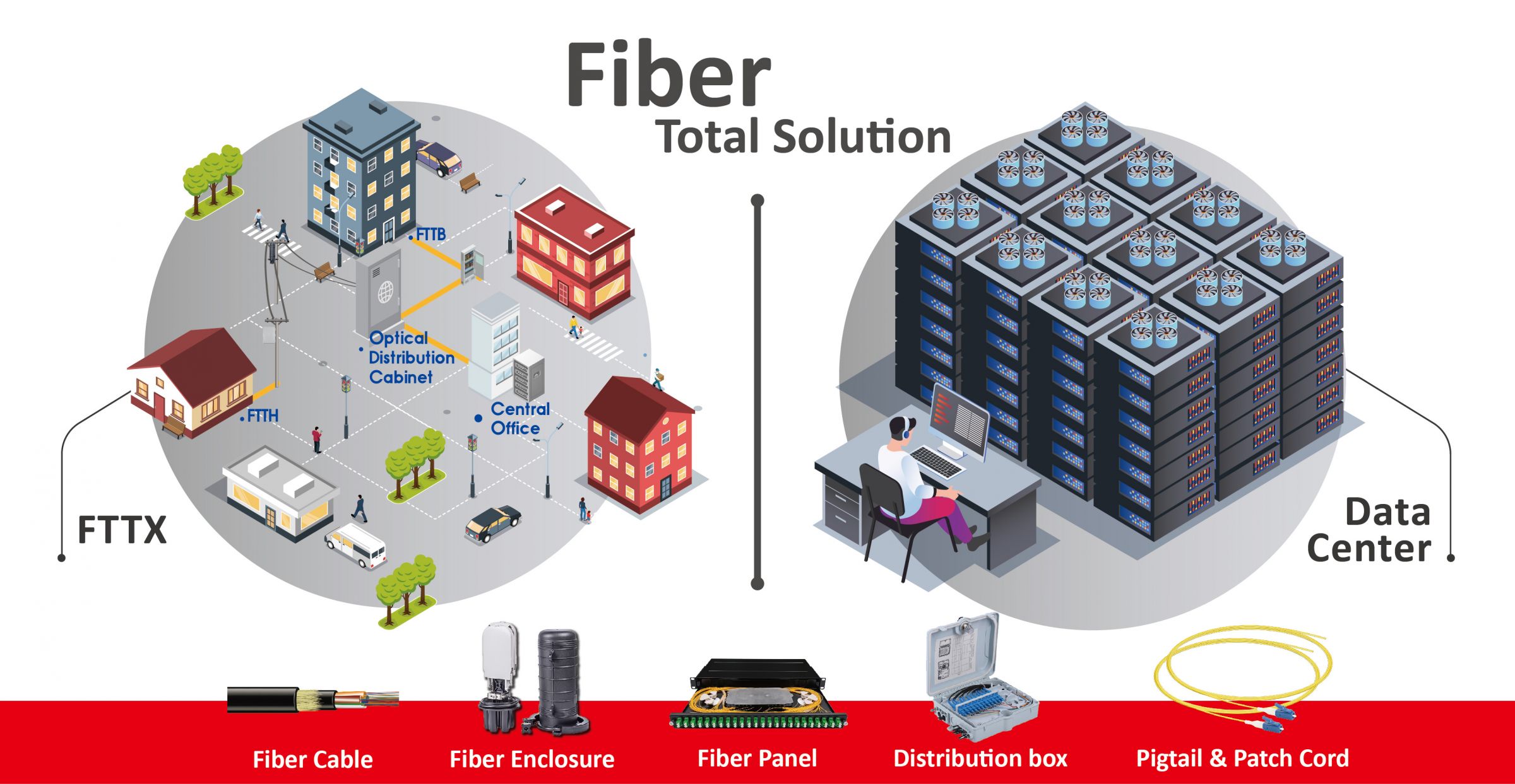 Different Sealing Methods for Fiber Splice Closure: 3 Essential ...