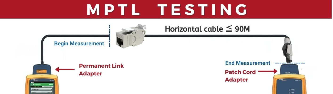 What is a Modular Plug Terminated Link (MPTL)? | CRXCONEC: Your Source ...