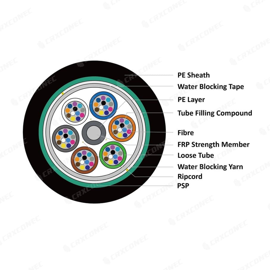Outdoor All Dry Armored Fiber Cable GYFS | Advanced Fiber Cabling ...