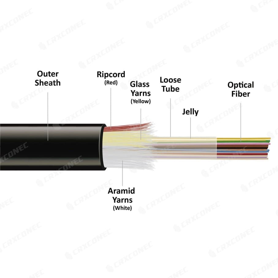 Outdoor Ripcord Fiber Optic Cable 4-24 cores SM G657A | Advanced Fiber ...