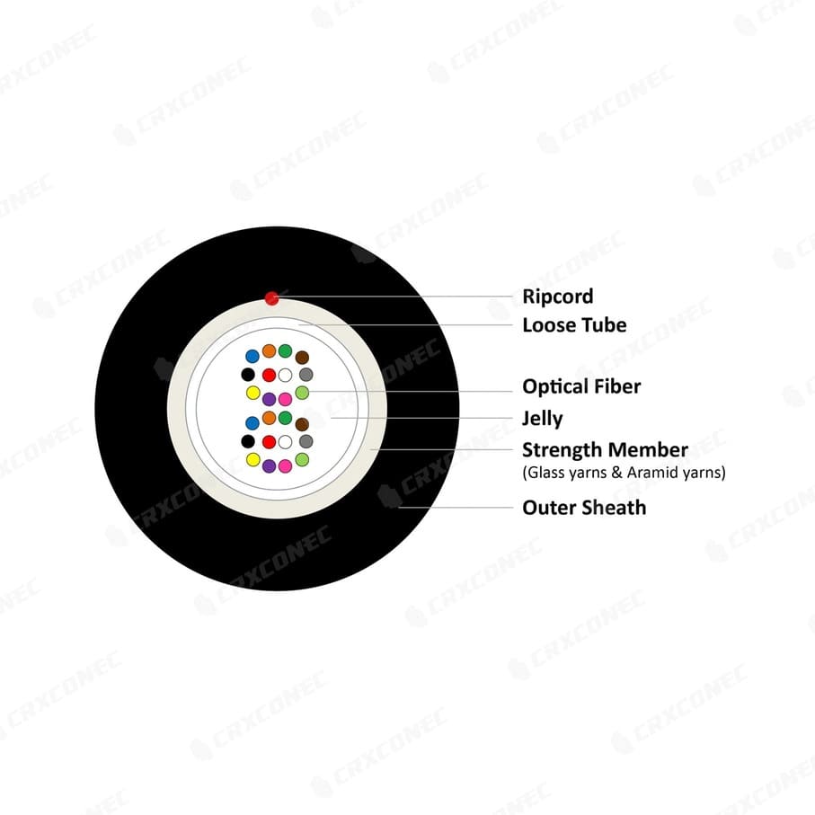 Outdoor Ripcord Fiber Optic Cable 4-24 cores SM G657A | Advanced Fiber ...
