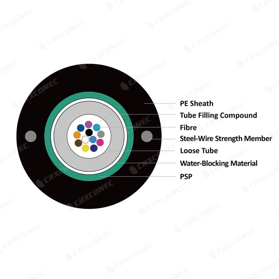 Outdoor Unitube Light Armored GUXTW Fiber Optic Cable | Advanced Fiber ...