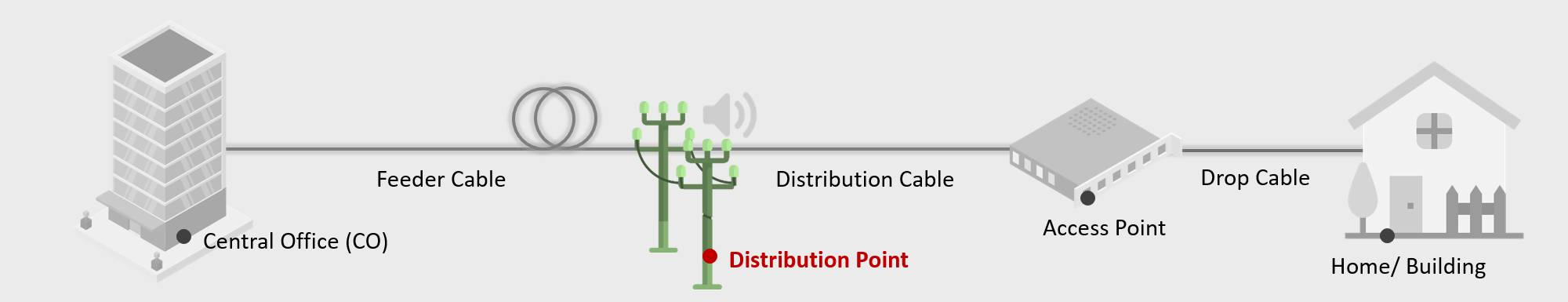 Selection guide for FTTH deployment | Expert in 10 Gigabit Networking ...