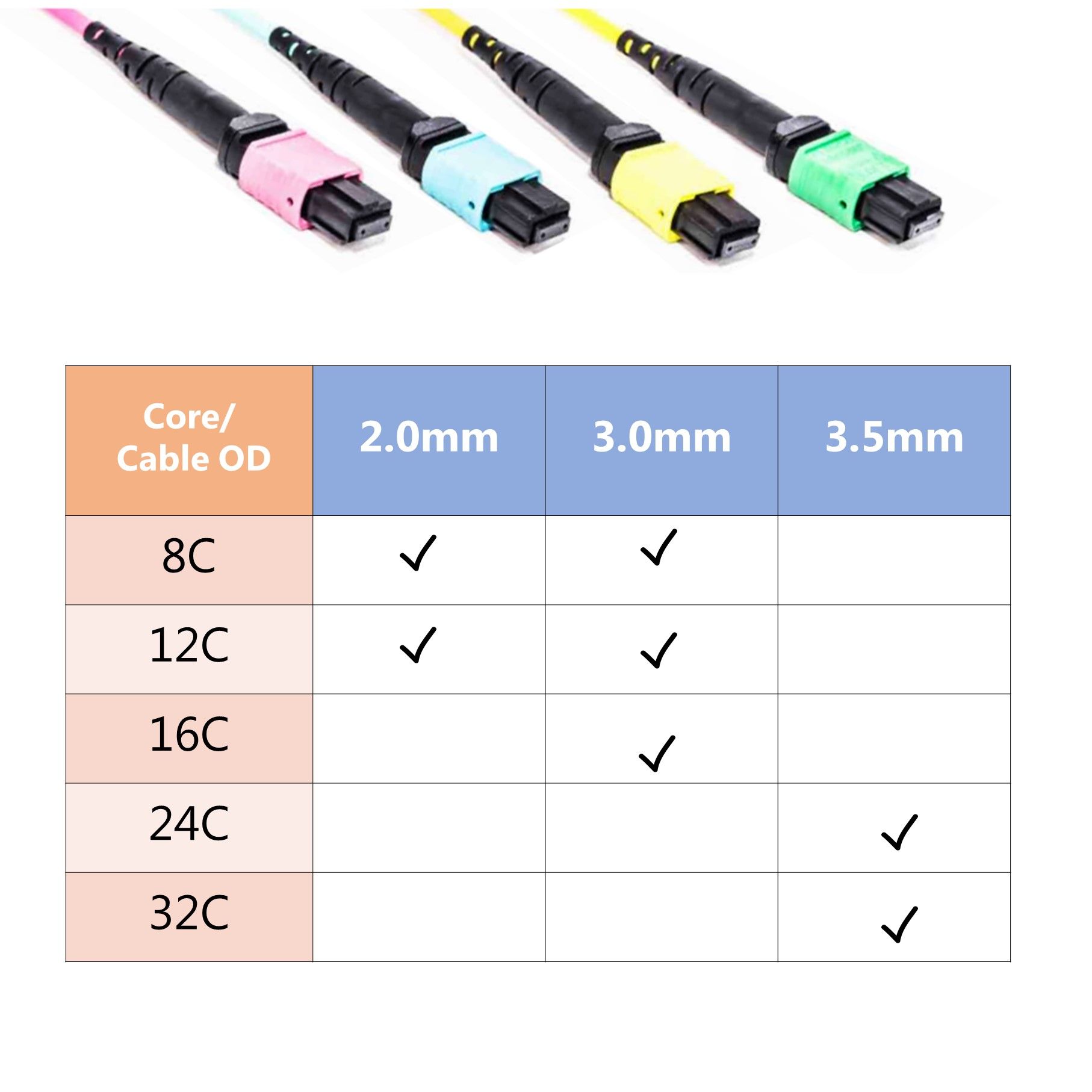 SM MM MTP MPO 광케이블 | 고급 섬유 케이블 및 데이터 센터 인프라 from CRXCONEC