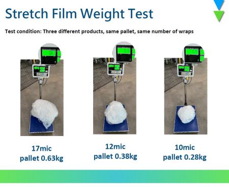 Equivalent Stretch Film - Equivalent Eco-Friendly Hand Pallet Wrap ...