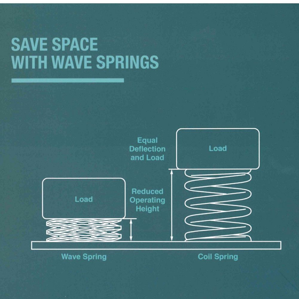 Custom Wave Spring | Custom Wave Springs for Industrial Applications ...
