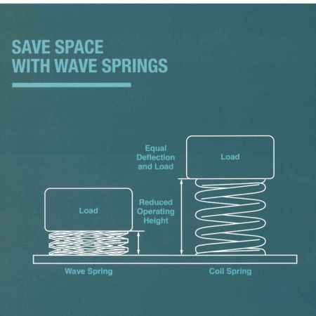 Custom Wave Spring | Custom Wave Springs for Industrial Applications ...