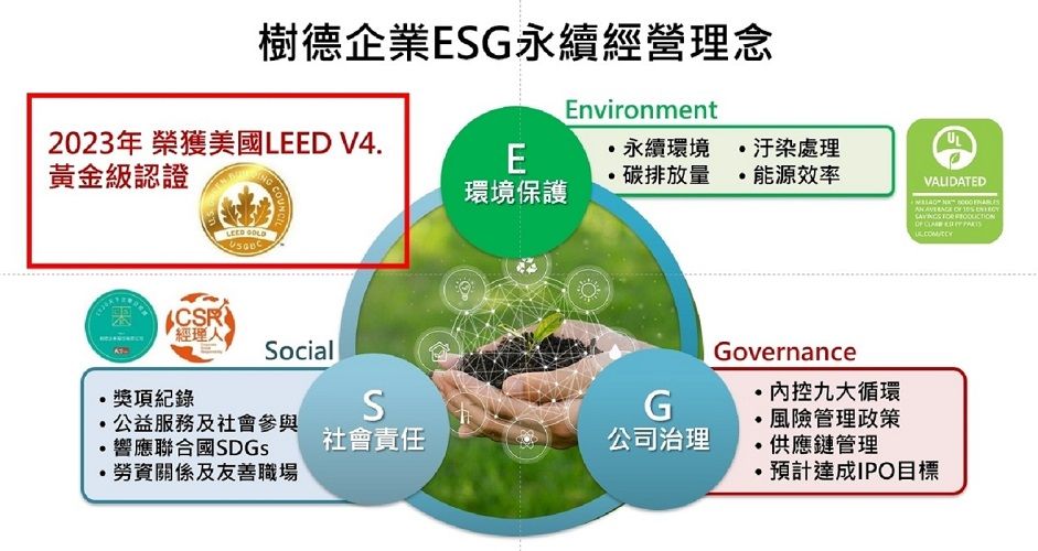 SHUTER ได้รับรางวัล LEED V4 Gold และเป็นผู้นำด้านการผลิตเขียวที่ ...