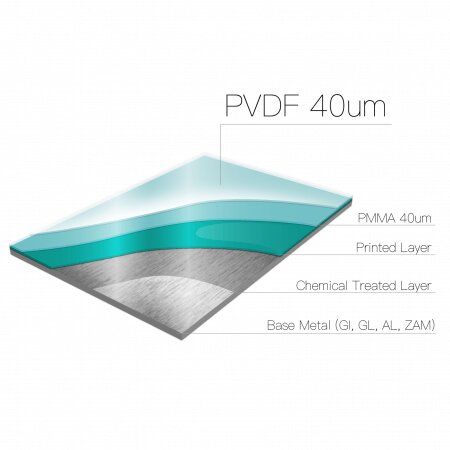 PVDF Outdoor Laminated Metal Series | Anti-Corrosion Steel Sheets ...