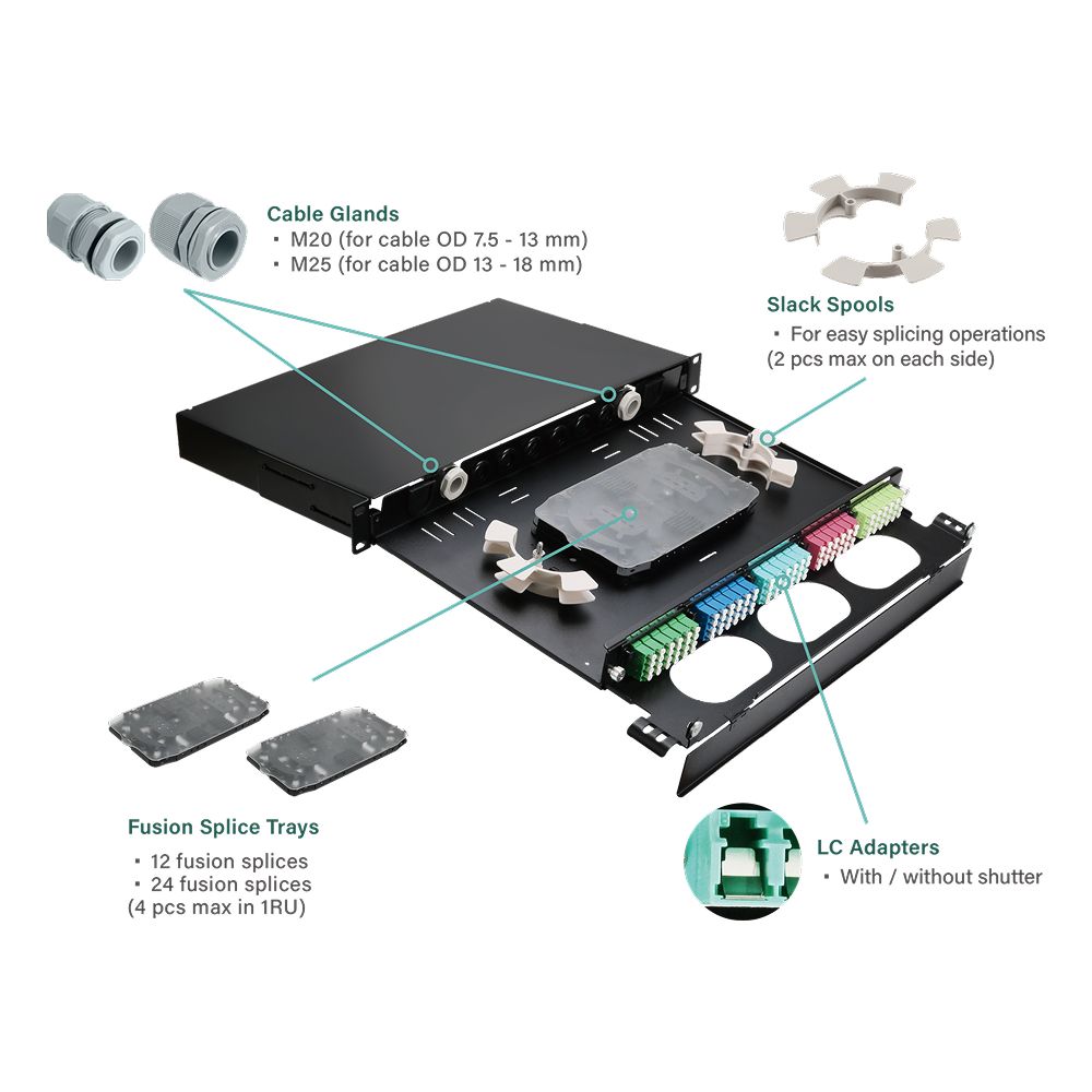 1U HD Fiber Optic Panel 5-Slot Hybrid Enclosure | EXW OEM Manufacturer