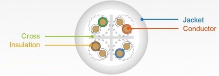 Category 6 UTP 網路線 | 高品質通訊網路線材製造商 | 嘉達科技股份有限公司