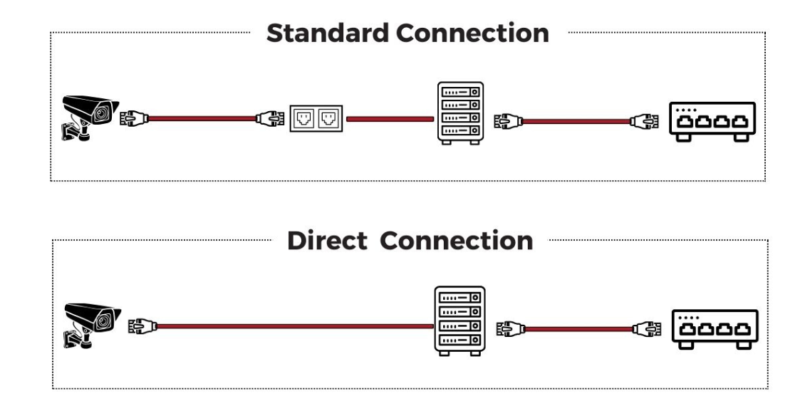 Understanding MPTL: A Smarter Way to Simplify Network Connections ...