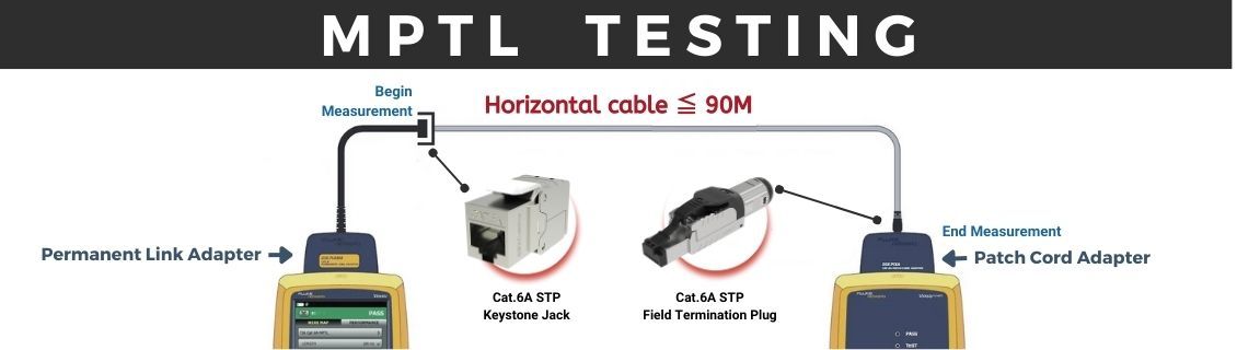 Understanding MPTL: A Smarter Way to Simplify Network Connections ...
